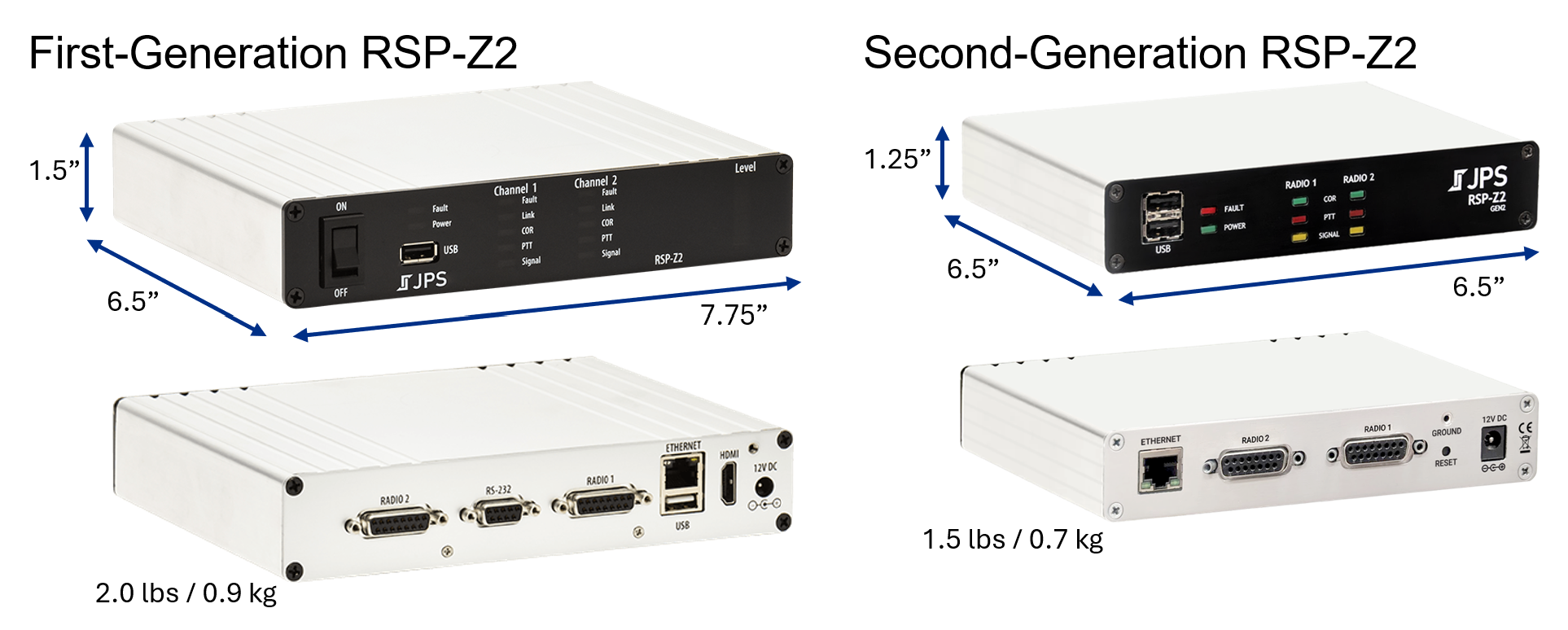 Second-Generation RSP-Z2 – JPS Support